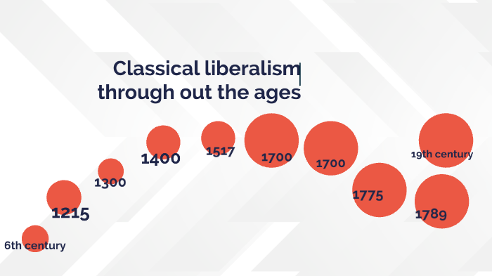 Classical Liberalism by toby dixon on Prezi