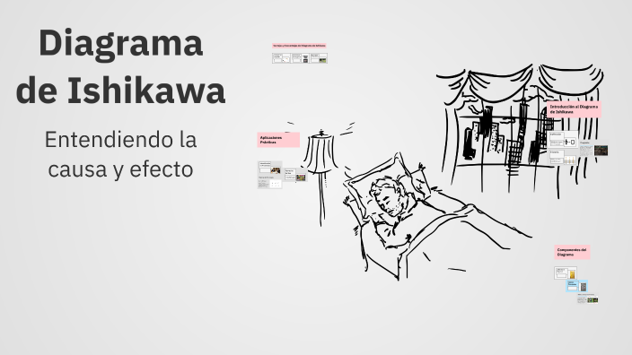 Diagrama de Ishikawa by Carlos Mario Inzunza Legarreta on Prezi