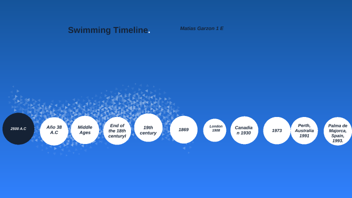 Swimming Timeline. by MATÍAS JULIÁN GARZON CARDENAS on Prezi