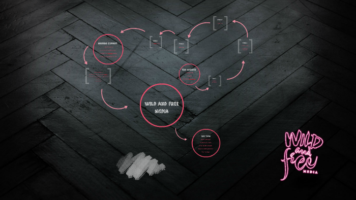 WEBSITE & SUPPORT PLAN by Wild and Free Media on Prezi
