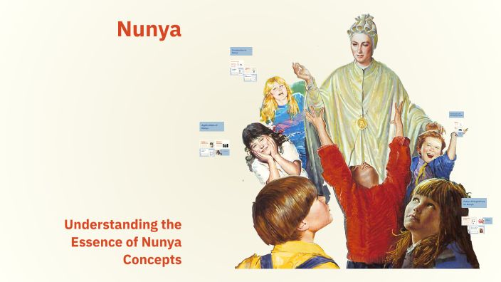 Nunya by daniella gentile on Prezi