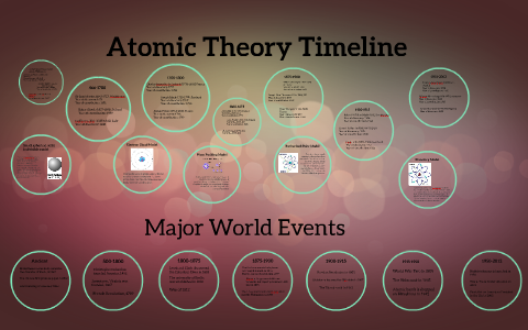 Atomic Theory Timeline by Ashley Penley on Prezi