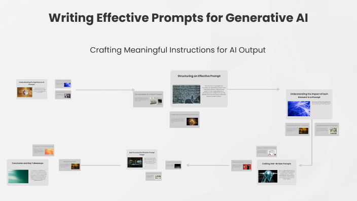 Writing Effective Prompts for Generative AI by Anucha Somabut on Prezi