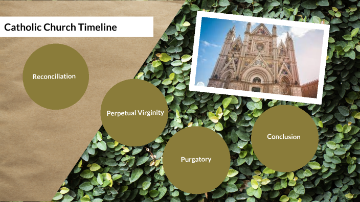Catholic Church Timeline by Kristina Maciel on Prezi