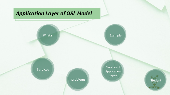Application Layer of OSL Model by Sabah Al-Khatri on Prezi