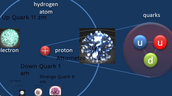 Universcale Part 2! by Mark Daniel Garcia on Prezi
