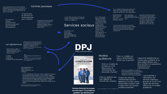 Schéma descriptif sur la DPJ du Québec by Maxim Verovkyn on Prezi