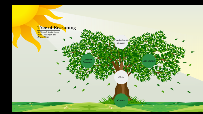Line Of Reasoning Tree by Jad Yacoub on Prezi