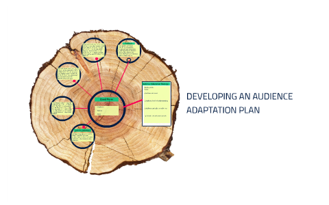DEVELOPING AN AUDIENCE ADAPTATION PLAN by Lic. L. Ernesto González on Prezi