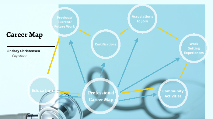 Career Concept Map by Lindsay Rosenow Christensen on Prezi