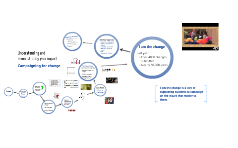 Understanding and demonstrating your impact by Philip Hadley