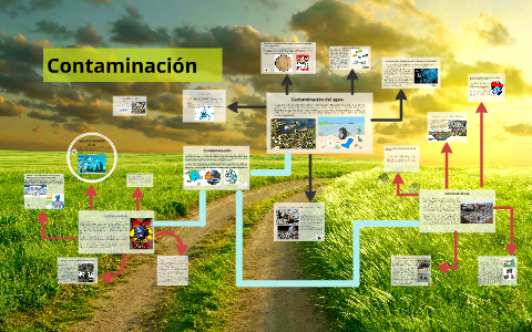 Contaminacion del aire, agua y suelo. by ivan ramos on Prezi