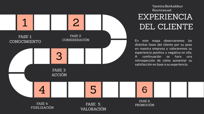 Mapa de experiencia del cliente by Yasmina Benkaddour on Prezi