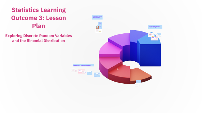 Statistics Learning Outcome 3: Lesson Plan by Brianne Cheff on Prezi