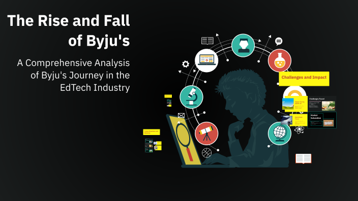 The Rise and Fall of Byju's by hurtrf fsdhjfhj on Prezi