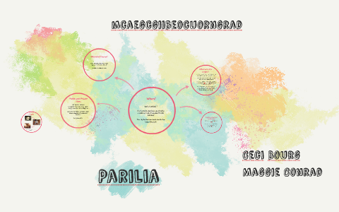 PArilia by Ceci Bourg