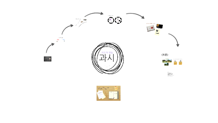 행동 by Hea In Jung on Prezi
