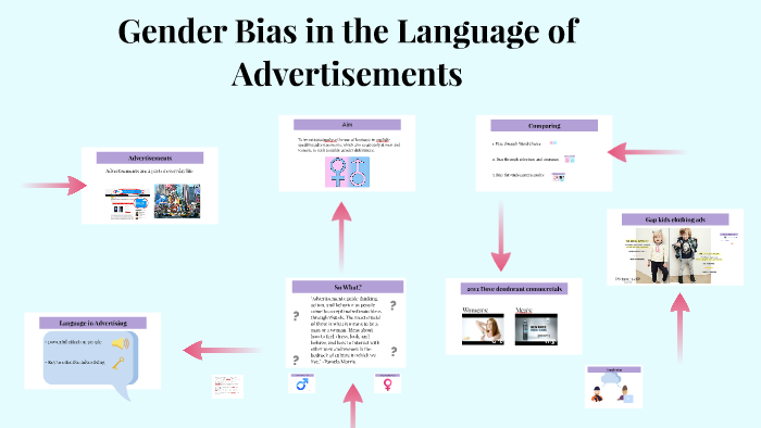 Gender Differences in Advertisements by Maria Luedecke on Prezi