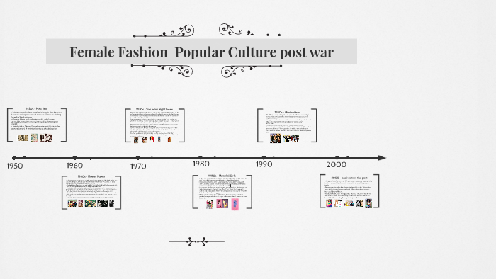Fashion Popular Culture post war by mary simpfy on Prezi