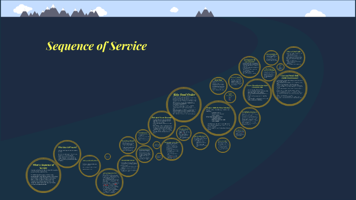 Sequence of service by Kimberly Knowles on Prezi