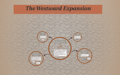 Western Expansion 1860-1900 by Bryce Loney on Prezi