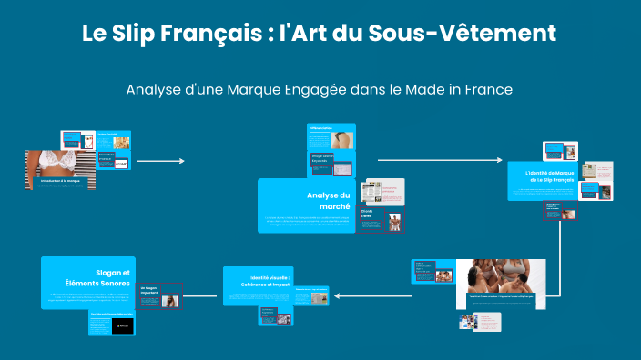 Analyse de Le Slip Français by David Cassin on Prezi
