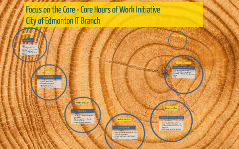CoE - Core Work Hours Initiative by Norman Mendoza on Prezi