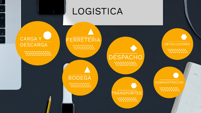 LOGISTICA by Cesar Lanuza on Prezi