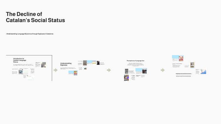 The Decline of Catalan's Social Status by Nico Costa Pacheco on Prezi