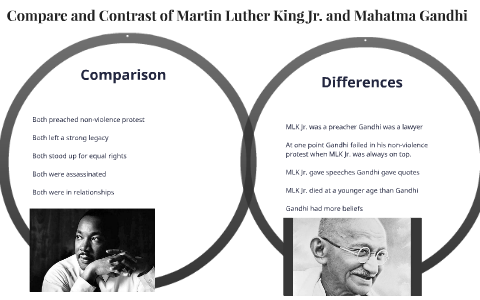 Comparison and Contrast of Martin Luther King Jr. and Mahatma Ghandi by ...