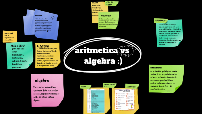 aritmetica vs algebra by SAUL ALEJANDRO DOMINGUEZ CHAVEZ on Prezi