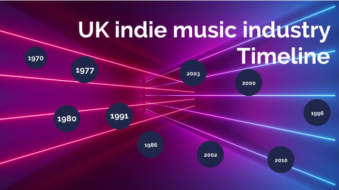 Timeline of the history of the UK indie music industry by Carlos ...