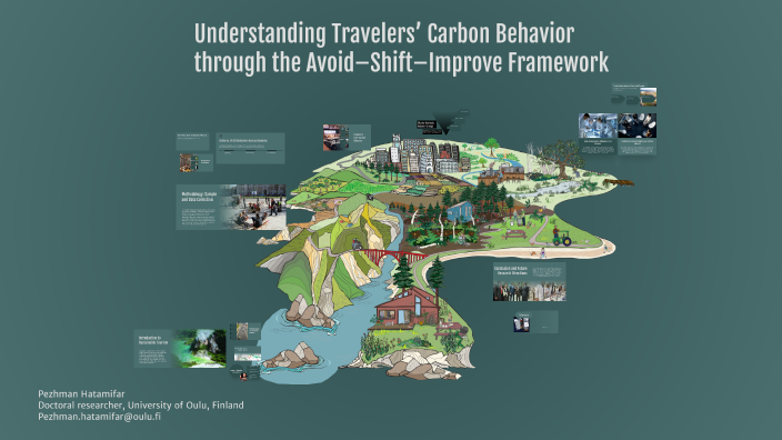 Understanding Travelers’ Carbon Behavior through the Avoid–Shift ...