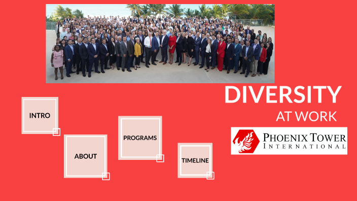 Diversity at work by Lina Almanza on Prezi