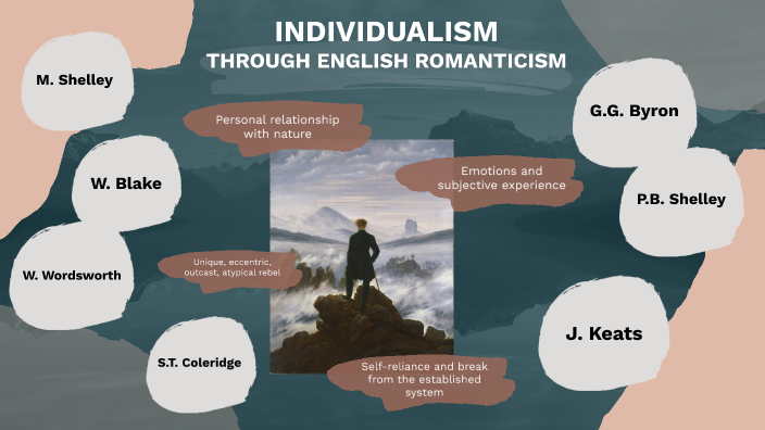 INDIVIDUALISM THROUGH ENGLISH ROMANTICISM by sofia rebecchi on Prezi