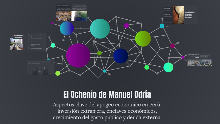 El Ochenio de Manuel Odría by ALEX on Prezi