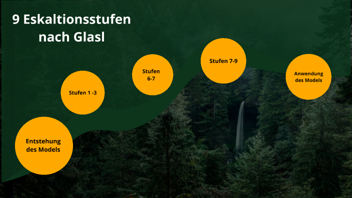 9 Eskalationsstufen nach Friedrich Glasl by Ina Hofmann on Prezi