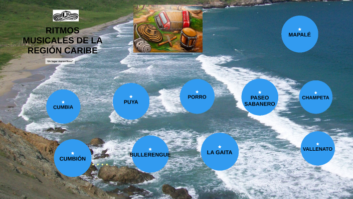 RITMOS MUSICALES DE LA REGIÓN CARIBE by Miguel Medina on Prezi