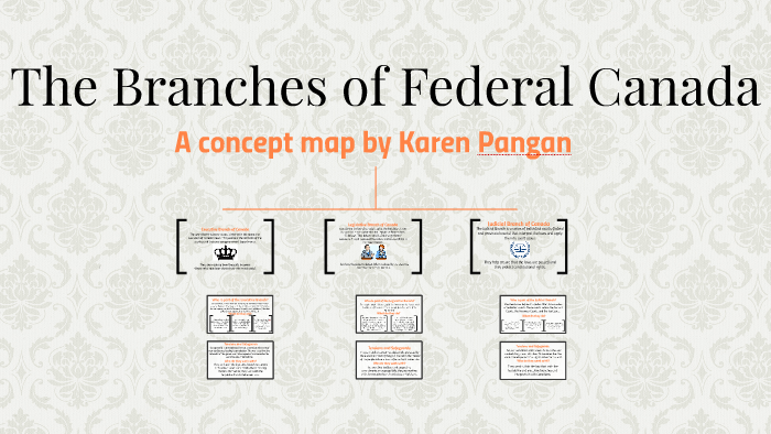 The Branches of Federal Canada Concept Map by Karen Pangan on Prezi