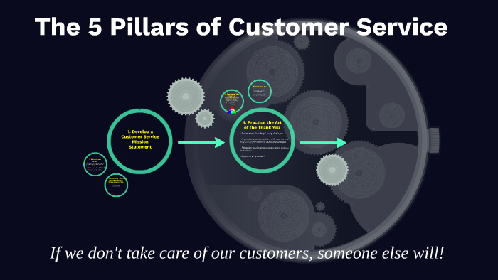 The 5 Pillars of Customer Service by Jeff Barringer on Prezi