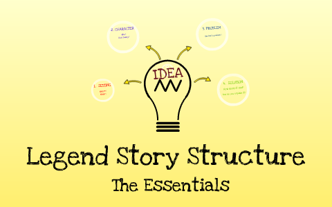 Legend Story Structure by Angela Suk on Prezi