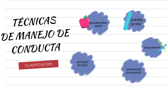 TÉCNICAS DE MANEJO DE CONDUCTA by Milagros Campos Palacios on Prezi