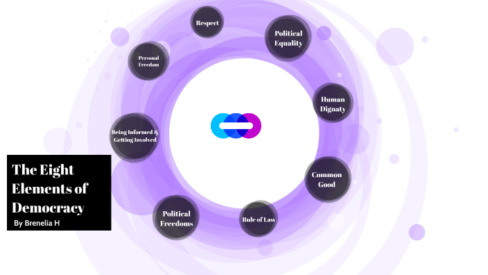 The Eight Elements of Democracy by bren0401 bren0401 on Prezi