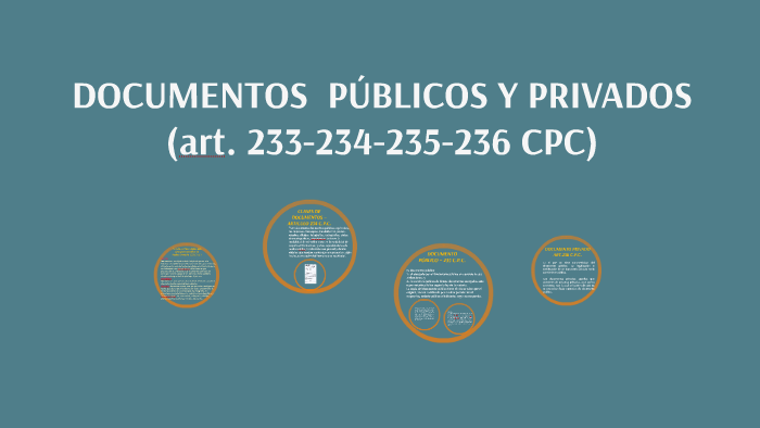 DOCUMENTOS PÚBLICOS Y PRIVADOS by sheyla bernuy borja on Prezi