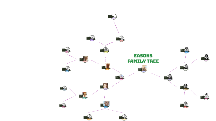 Easons Family Tree by Eason Mitchell on Prezi