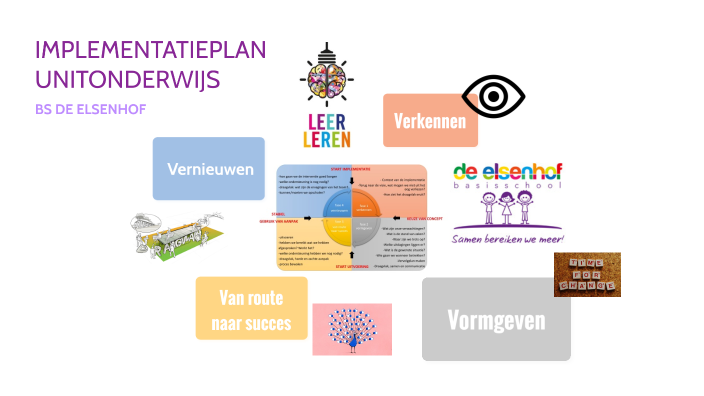 Implementatieplan unitonderwijs by Nidia van der pluijm on Prezi