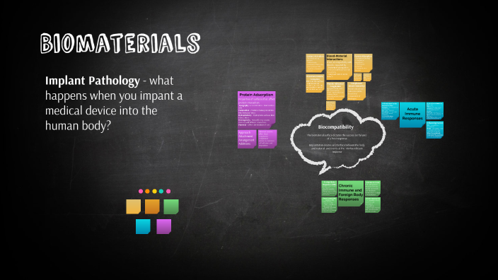 Biomaterials Pathology Concept Map by Isabella MacNaughton on Prezi