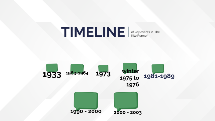 timeline of key events in 'The Kite Runner' by Safaa Tabrez on Prezi