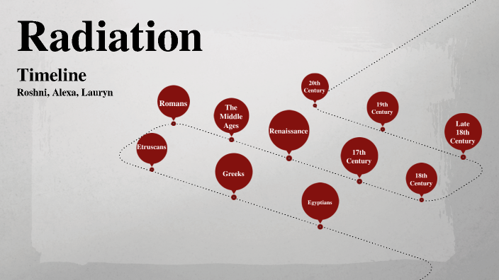 Timeline of Radiation by Roshni Suresh on Prezi