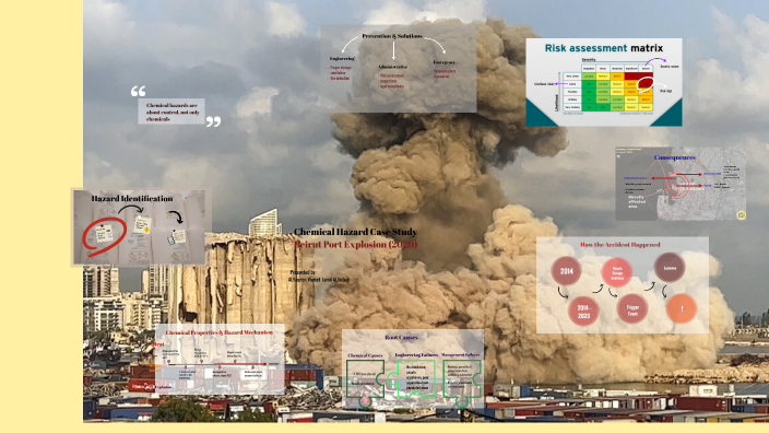 Chemical Hazard Case Study Beirut Port Explosion (2020) by Beauty girl ...